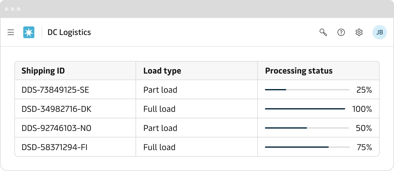 Progress Indicator - Maersk Design System
